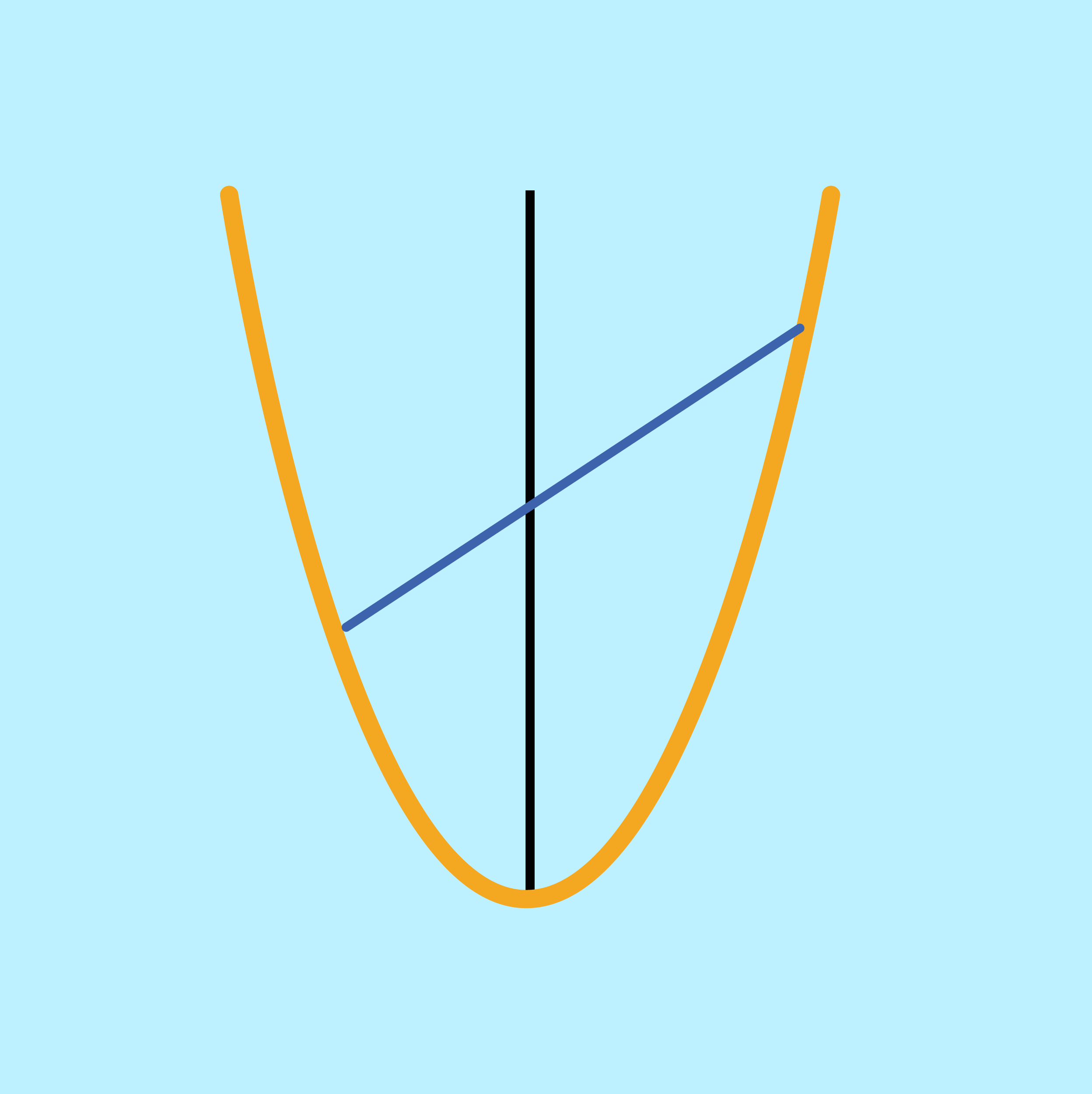 String Product - Expii Solve